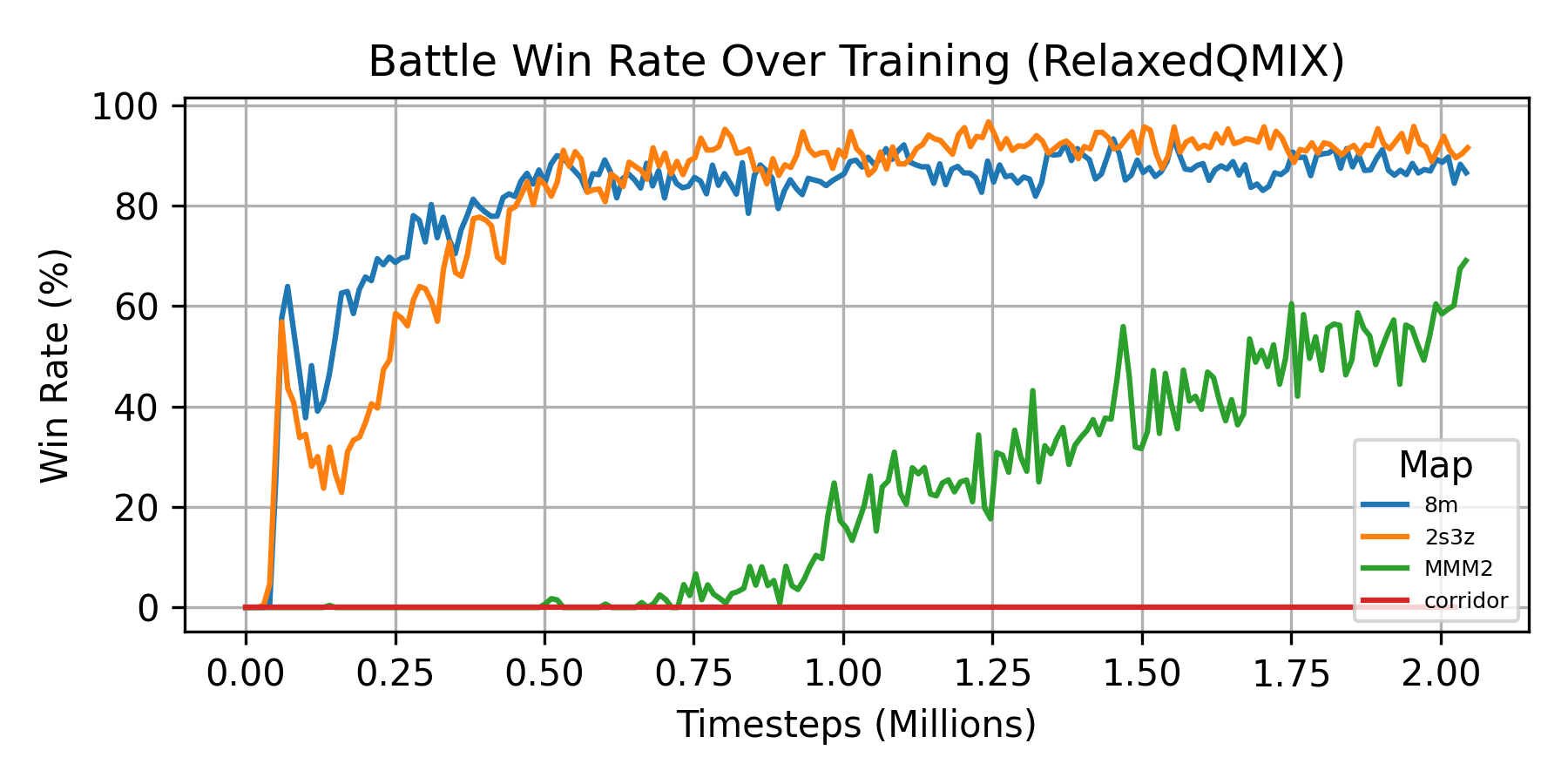 Relaxed QMIX: Enhanced Multi-Agent Reinforcement Learning | Mi-Ru Youn